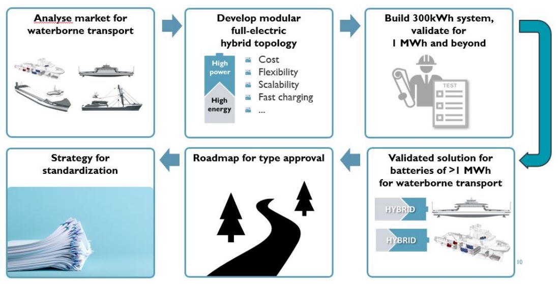 Public Summary 7.5 Final Business and Exploitation Plan - SEABAT