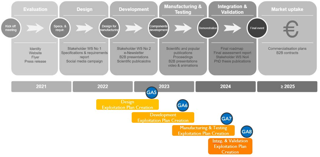 Public Summary 7.5 Final Business and Exploitation Plan - SEABAT